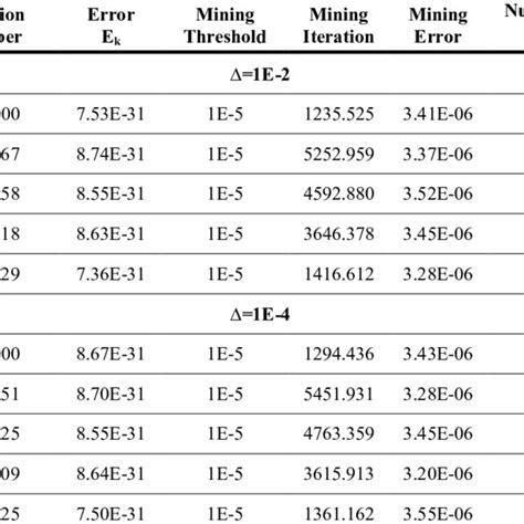 Digital Passport Validation Values Download Table