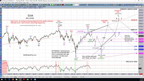 combining elliott wave fibonacci and hurst cycle analysis to predict