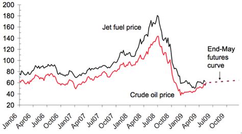Price Oil Platts Price Oil