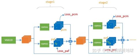 轻量级人体关键点检测器 Real Time 2d Multi Person Pose Estimation On Cpu