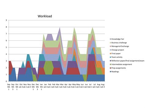 Graphs Of Workload Pptx