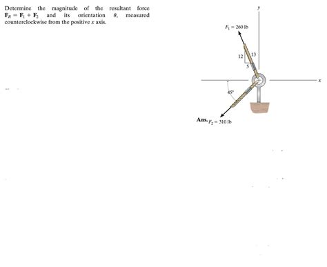 Solved Determine The Magnitude Of The Resultant Force