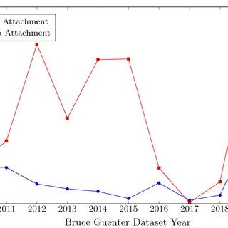 PDF A Review Of Spam Email Detection Analysis Of Spammer Strategies And The Dataset Shift Problem