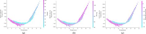 Figure C1 From Power System Load Forecasting Using Mobility