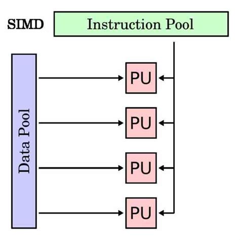Avx 512 Intel Simd Instruções Para Ia E Multimídia Itigic