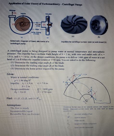 Solved Application Of Euler Theory Of Turbomachinery