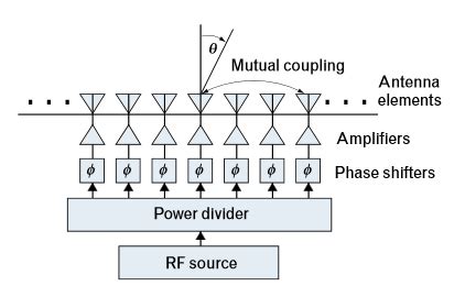 Phased Array Antenna Diario SWL I Antonio