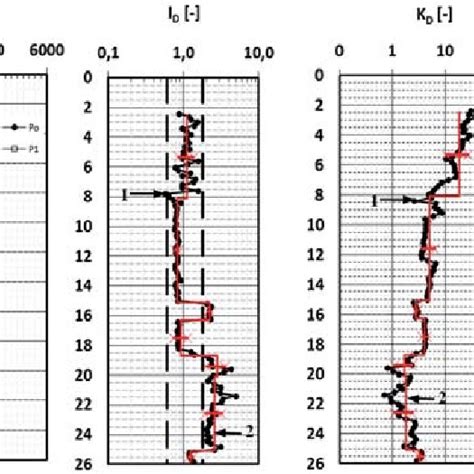 Joint Roughness Coefficient Jrc For Different Surface Roughness