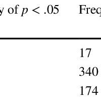 Participant Specific Permutation Test P Values And Overall Tests Across Download Scientific