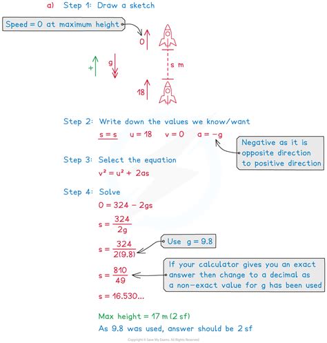 Acceleration Due To Gravity Aqa As Maths Revision Notes 2017