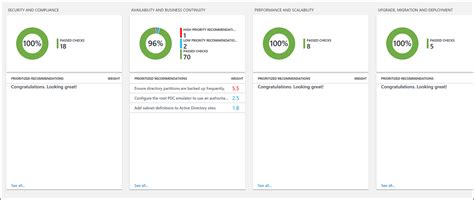 azure monitor で active directory 環境を最適化する azure monitor microsoft learn