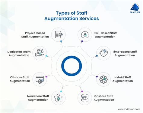 What Is It Staff Augmentation Complete Guide 2025