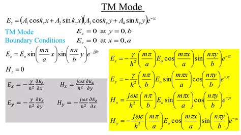 Waveguides And Its Types Field View And Structures Pptx