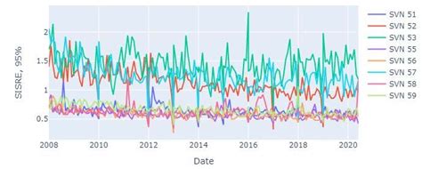 ADVANCED RECEIVER AUTONOMOUS INTEGRITY MONITORING PERFORMANCE ANALYSIS REPORT
