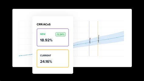 Adspert AI Driven PPC Optimization Tool Grow ECommerce Profit
