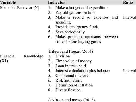 Variable Operation On The Research Download Scientific Diagram