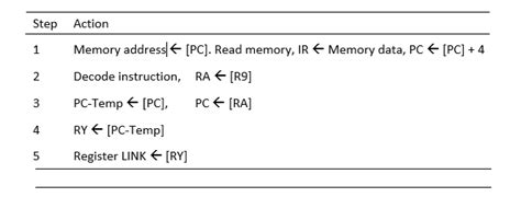 Solved Pertaining To The Assembly Language Modify The Chegg