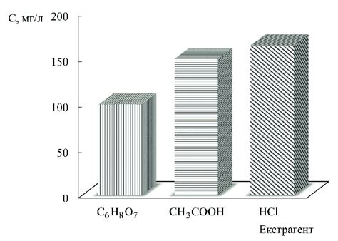 The Influence Of The Extractant Nature On The Anthocyanins Download Scientific Diagram