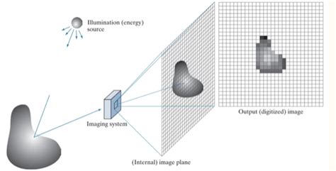 Source Of This Image R Dsp