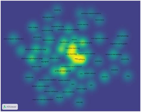 A Review Of Epilepsy Detection And Prediction Methods Based On Eeg Signal Processing And Deep