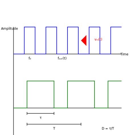 Rectangular Waveform Generators Tutorials On Electronics Next Electronics