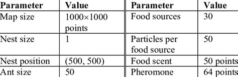 Ant Mobility Model Parameters Download Table
