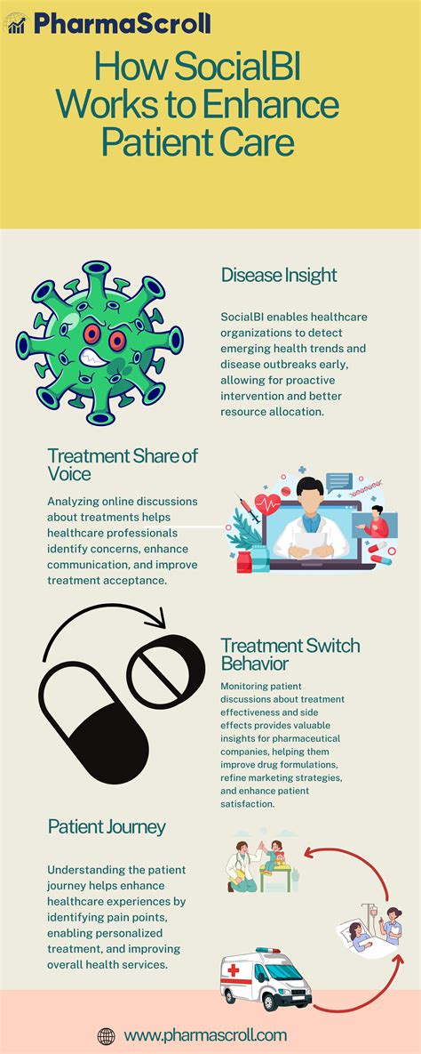 How Socialbi Works To Enhance Patient Care Imgur