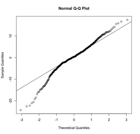 lme4 nlme r lmer 3 time point longitudinal data non linear messy