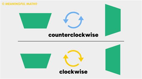 Rotation Meaningful Math