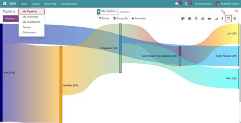 Leadopportunity Analysis With Sankey Chart 160 Viindoo Documentation