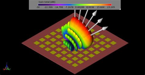 Remcom 5g And Mimo Simulation Software On Linkedin Beamforming For An 8x8 Planar Phased Patch