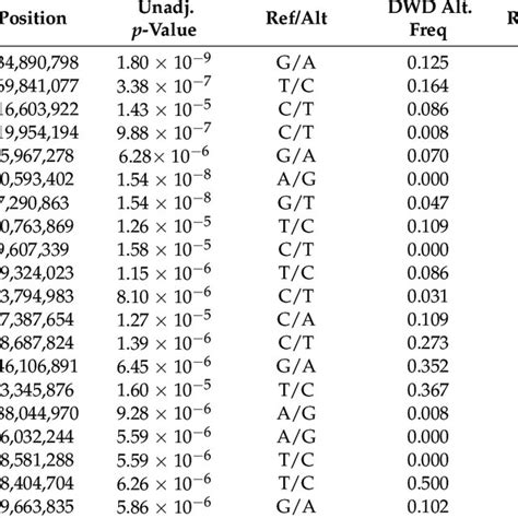Heatmap Depicting Biological Processes Enriched By Gene Ontology Terms