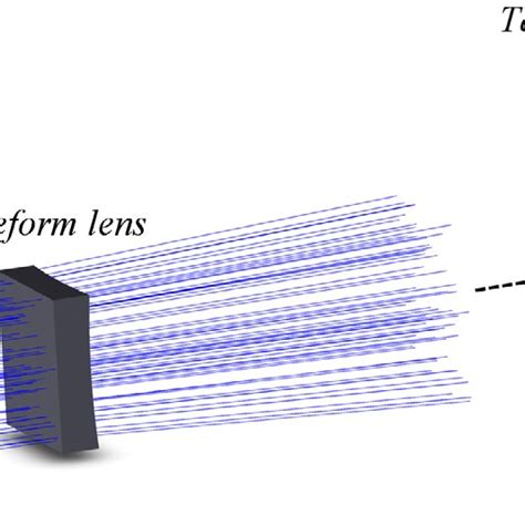 Pdf Efficient Numerical Method Of Freeform Lens Design For Arbitrary