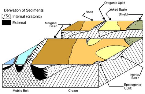 Kgs Bulletin 169 Sloss