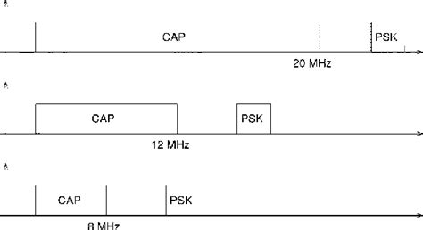 Figure 1 From Cmos High Frequency Switched Capacitor Filters For