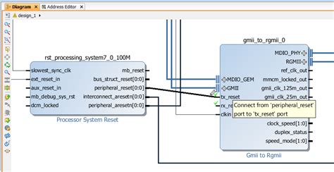 Using Axi Ethernet Subsystem And Gmii To Rgmii In A Multi Port Ethernet