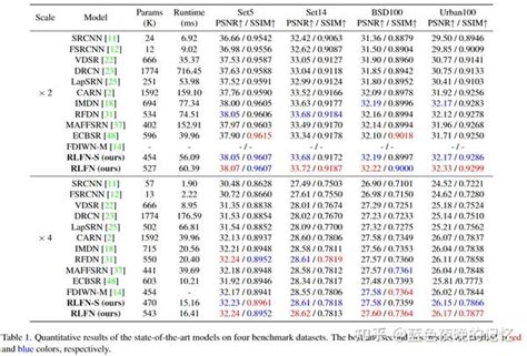 residual local feature network for efficient super resolution 知乎