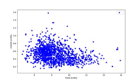 Python Ошибка при построении диаграммы рассеивания Keyerror Class Stack Overflow на русском