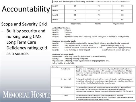 Developing Safety Huddles To Meet Organizational Needs Brett Shipley Msn Rn Patient Safety