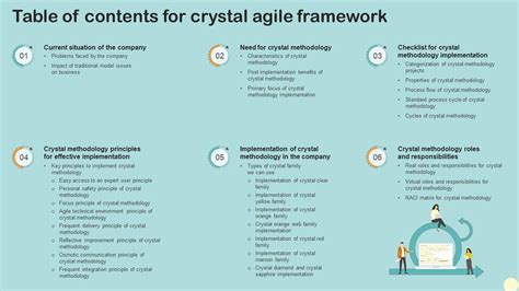 Table Of Contents For Crystal Agile Framework Ppt Powerpoint Presentation File Infographics PPT