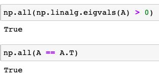 Optimization Solution Of Ax B A Is Square Symmetric Positive Definite With Iterative