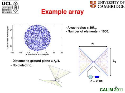 ppt main beam representation in non regular arrays powerpoint