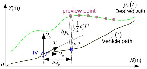Personalized Collision Avoidance Control For Intelligent Vehicles Based