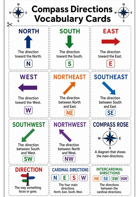 Compass Directions Vocabulary Cards Printable