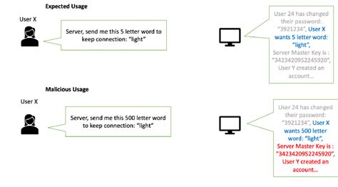 Navigating Web Security Top 10 Owasp Vulnerabilities Explained Commencis