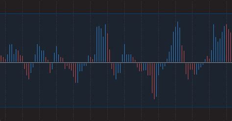 Mql5 Algo Trading On Linkedin Mql5 Mt5 Trading Indicator