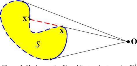 Figure 1 From Toward Global And Model Based Multiview Stereo Methods For Shape And Reflectance