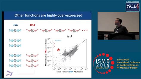 Relating The Metatranscriptome And Metagenome Of The Human Gut Eric
