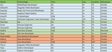 Rudraboina Srikanth On Linkedin Hey Recruitershope You Are Doing Greatplease Follow The