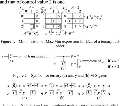 Synthesis Of Reversible Logic Functions Using Ternary Max Min Algebra